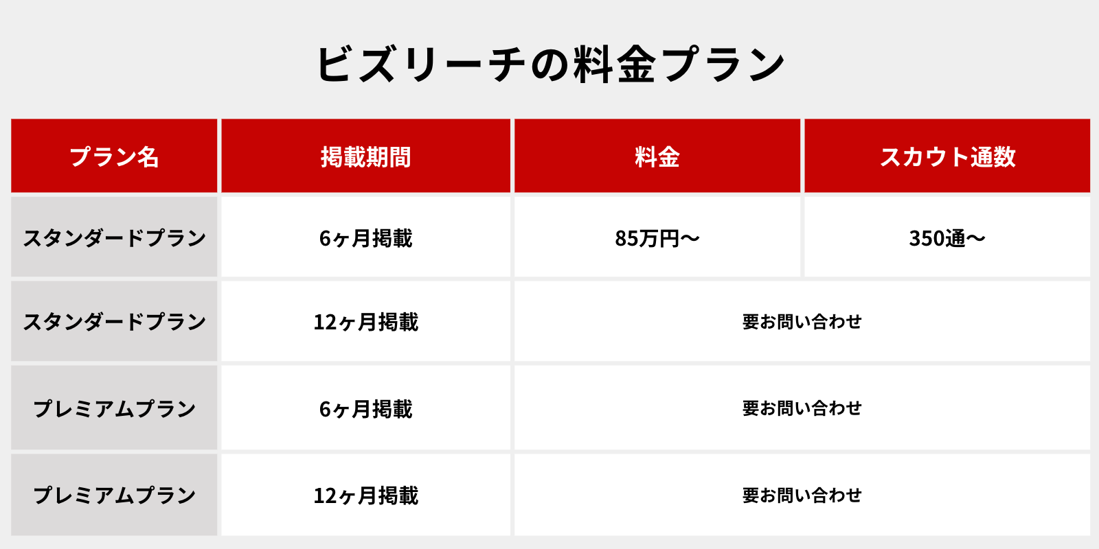 BIZREACH（ビズリーチ）のダイレクトリクルーティングの効果的な使い方は？採用のコツや料金を紹介 - 即戦力RPO｜ベンチャー企業・スタートアップ 企業向けの採用代行(採用支援)サービス