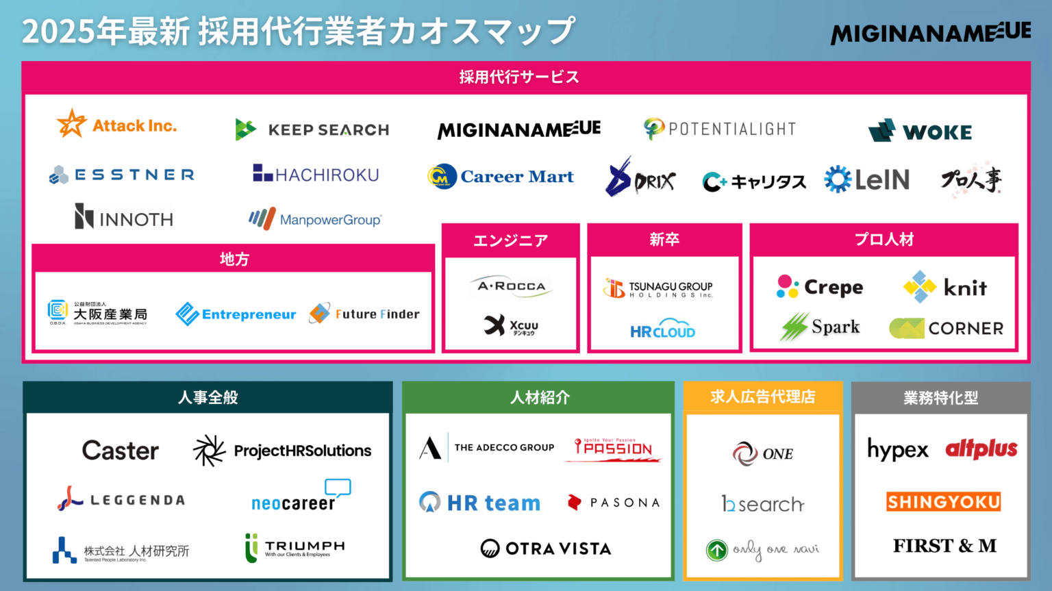 Findy(ファインディ)とは？掲載料金やメリット・デメリットを解説 - 即戦力RPO｜ベンチャー企業・スタートアップ 企業向けの採用代行(採用支援)サービス